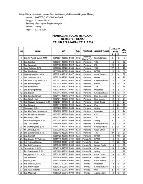 Karya tulis guru berprestasi m asrofi | PDF