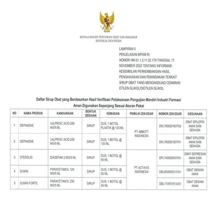 lampiran 2. Daftar Sirup Obat yang Berdasarkan Hasil Verifikasi ...