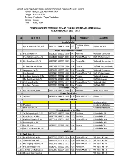 contoh Jadwal ronda | PPT