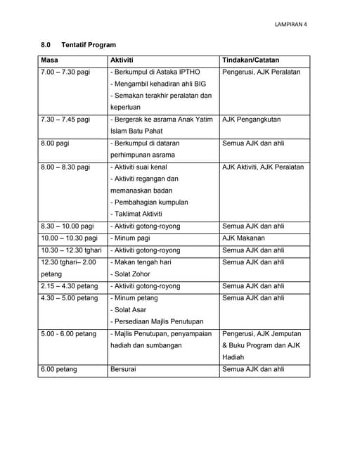 Aturcara camping uniform 2015 | PDF
