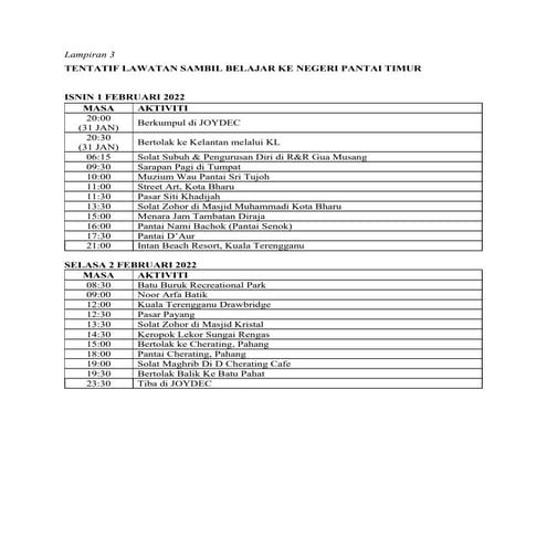 tentatif lawatan sambil belajar ke negeri pantai timur | PDF