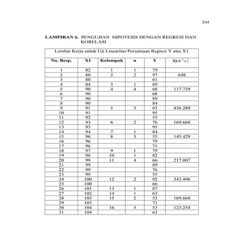 Lampiran 6 regresi korelasi | PDF