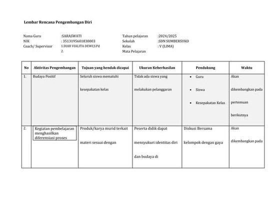 CONTOH RPP SMA DAN SD BERBASIS SEL DAN DEEP LEARNING.pdf