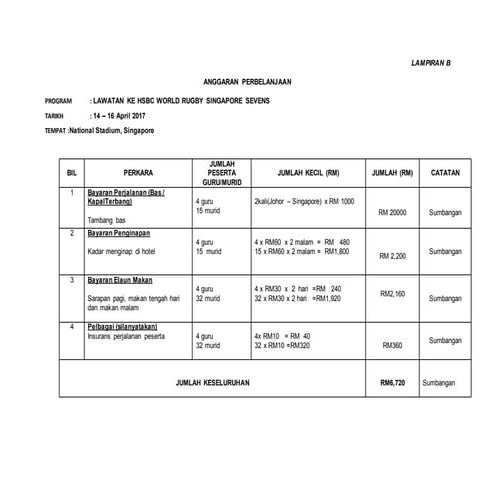 Lampiran b anggaran perbelanjaan | DOCX