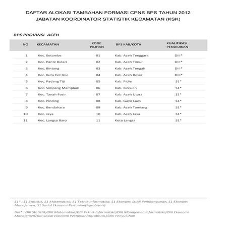Alamat kantor BNN di Indonesia | PDF