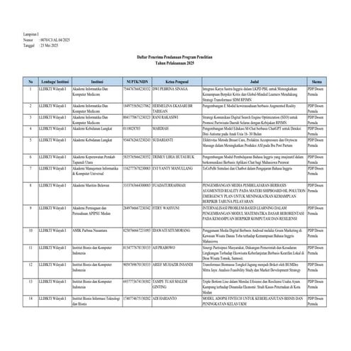 Lampiran I - Daftar Penerima Pendanaan Program Penelitian Tahun Pelaksanaan 2025.pdf