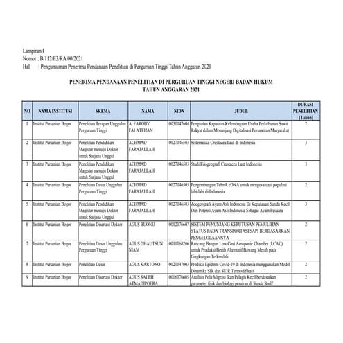 Lampiran I - Penerima Pendanaan Penelitian di Perguruan Tinggi Negeri Badan Hukum Tahun Anggaran ...