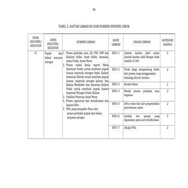 LAMPIRAN I B (3).pdf
