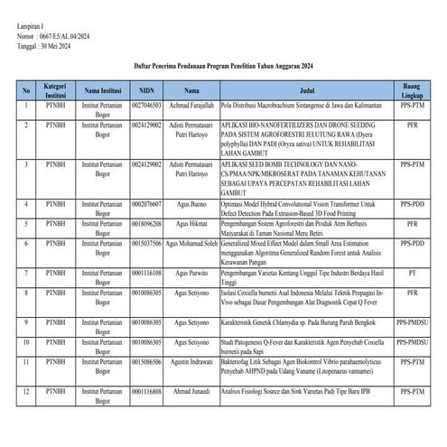 Daftar Penerima Pendanaan Program Penelitian Tahun Anggaran.pdf