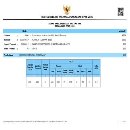 Lampiran II. Hasil Akhir Integrasi SKD dan SKB Ringkas.pdf