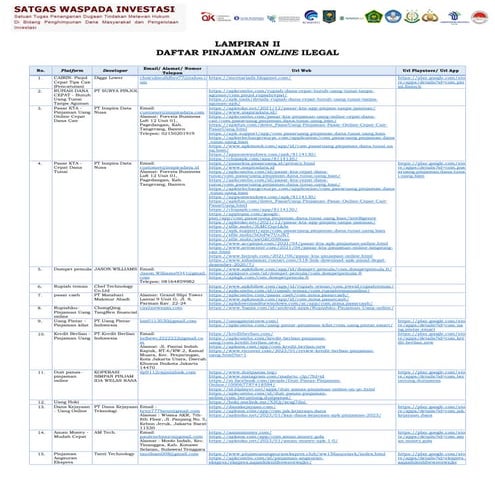 50 daftar pinjol ilegal per februari 2023 | PDF