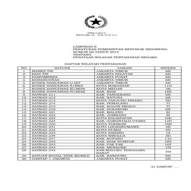 Lampiran ii pp nomor 68 tahun 2014 penataan wilayah pertahanan nasional | PDF