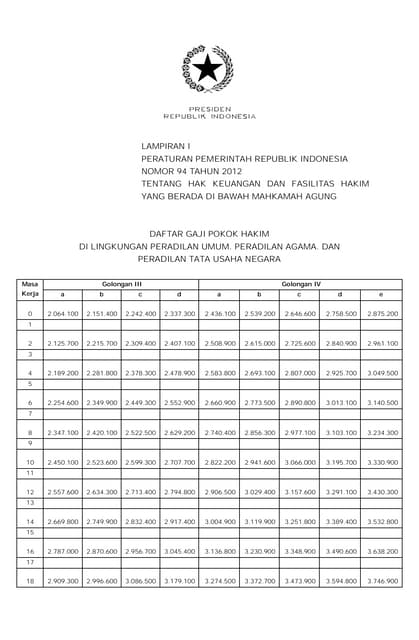 Surat Edaran Nomor 47/SE/2020 | PDF