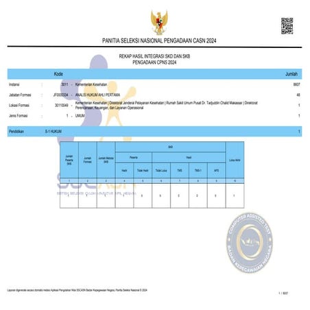 Lampiran_I_Ringkasan_hasil_Integrasi_SKD_dan_SKB.pdf