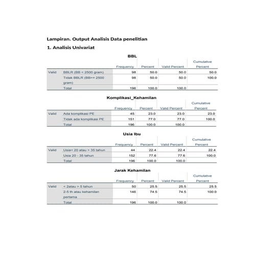 Lampiran Output LENGKAP data spss101024.docx