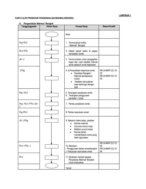 proses penyusunan perencanaan sistem pengelolaan persampahan | PDF