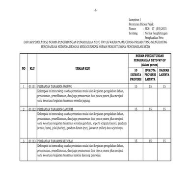 Lampiran Peraturan Direktur Jenderal Pajak Nomor PER-17_PJ_2015.pdf
