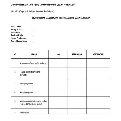 LAMPIRAN PERMINTAAN PEMUTAKHIRAN DATA.doc