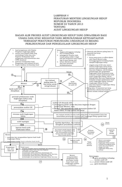 Lampiran I PerMen LH No 16 Tahun 2012 Pedoman Penyusunan Kerangka Acuan ...