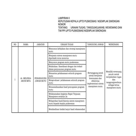 LAMP URAIAN TUGAS TIM PPI Review.docx