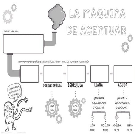 LA MÁQUINA DE ACENTUAR. PALABRAS AGUDAS, LLANAS Y ESDRÚJULAS.pdf