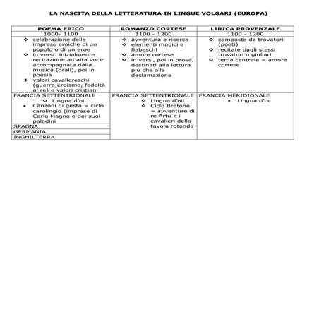 Il medioevo e le origini della lingua | PPT