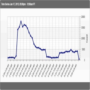 Lance att 1 pdf | PDF