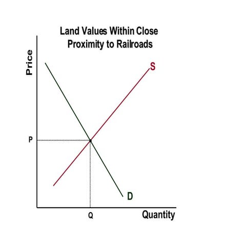 Land Graph | PPT