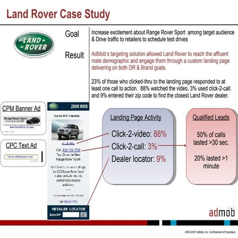 AdMob Land Rover Case Study | PPT