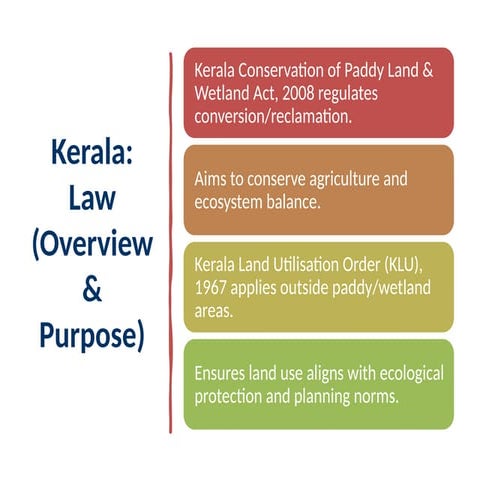 Land_Conversion_Laws_India_GovBlue_2025.pptx