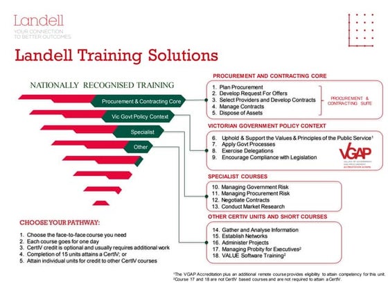 Project management | PPTX