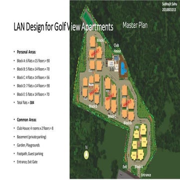LAN Design : Network Requirements : Planning : Implementation | PPT