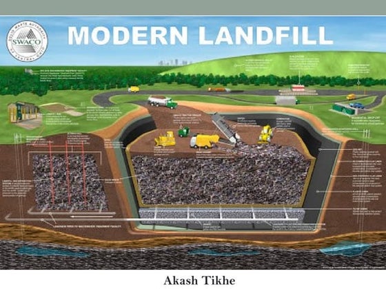 Landfill design and operation | PPT