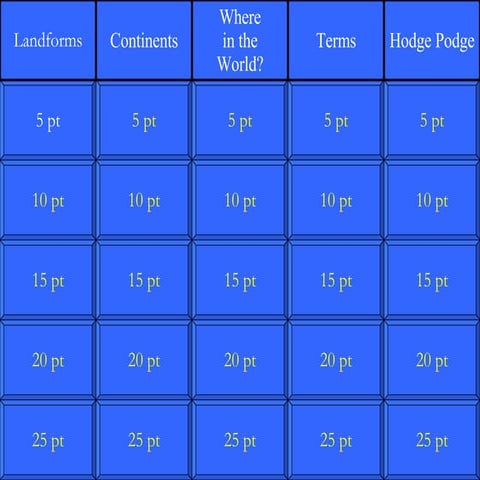 Landform Jeopardy | PPT