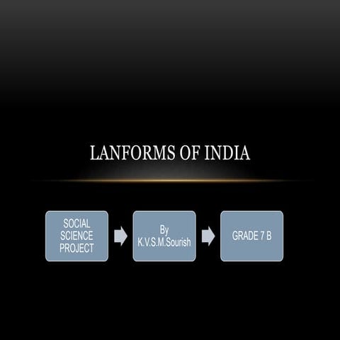 Landforms of india by kvsmsourish | PPTX