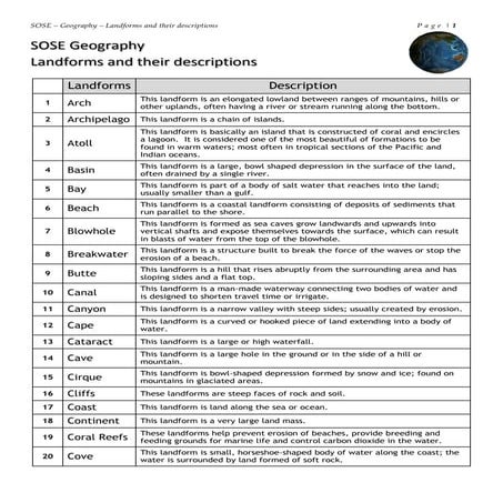 Landforms: 60 Landforms - Vocabulary | PDF