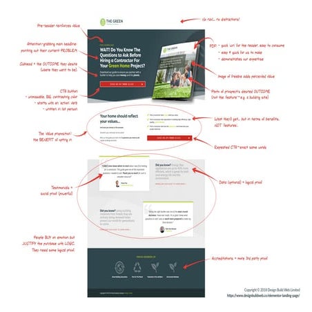 Landing page-cheatsheet(affiliate mindset) | PPT