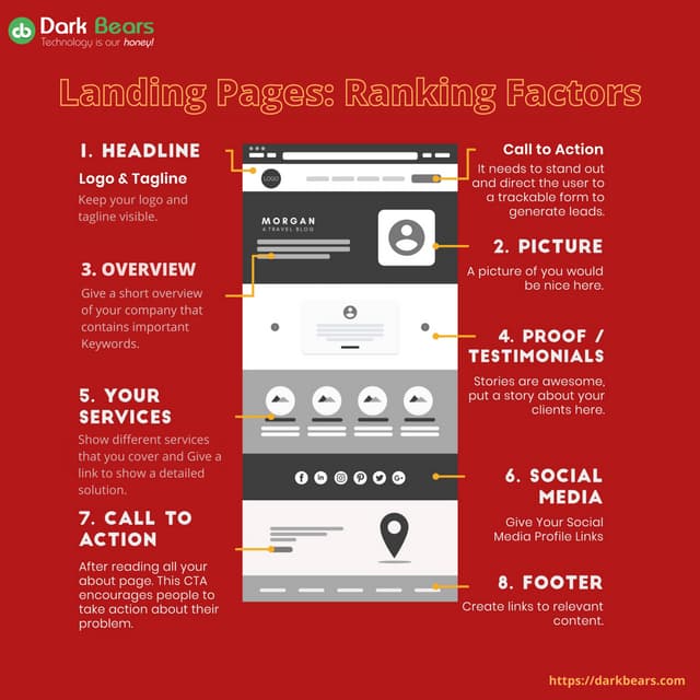 Landing page: Ranking Factors | PDF | Advertising Industry | Industries