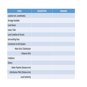 Land Requirement Parameters.pptx