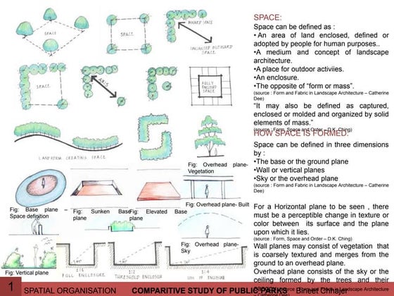 Landscape site analysis | PPT