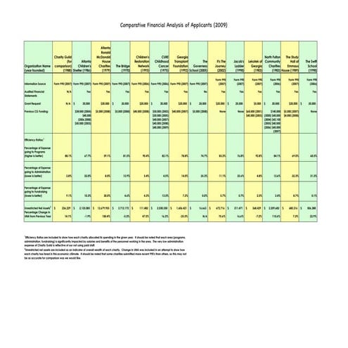 Comparative Financial Analysis | PPT
