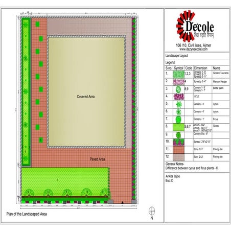 Landscape layout | PPT
