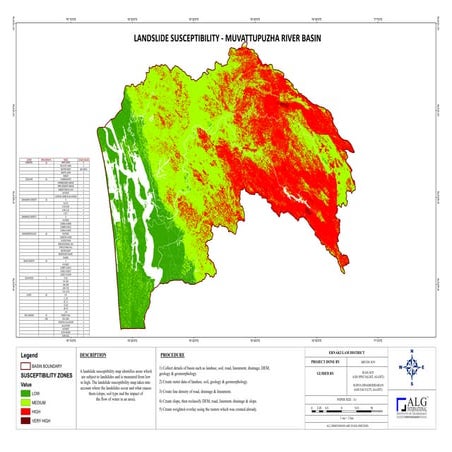 Landslide Susceptibility Mapping - Muvattupuzha River Basin | PDF