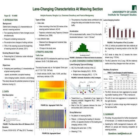 Lane-changing characteristics at weaving section | PPTX