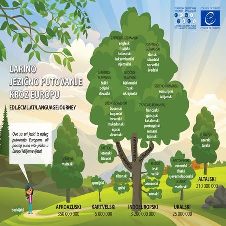 language-tree-HR.pdf