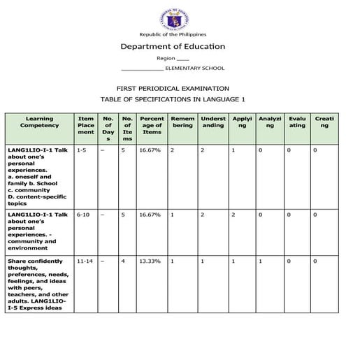 332393563-2nd-Periodical-Test-DLL.docx