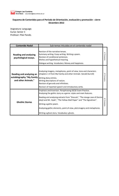 Oral 1ro esquema de contenidos nodales - | PDF