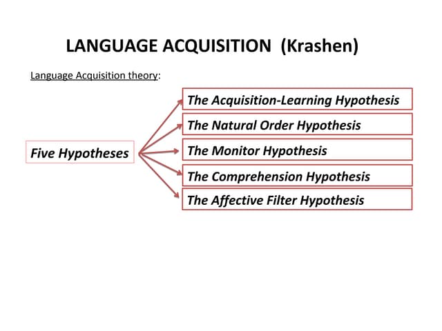 Stephen krashen | PDF
