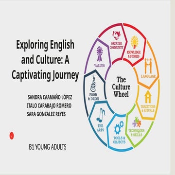 Language and Culture Exploring-English-and-Culture-A-Captivating ...