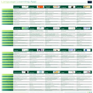 Language Learning App Data Research by Globibo [2025] | PDF